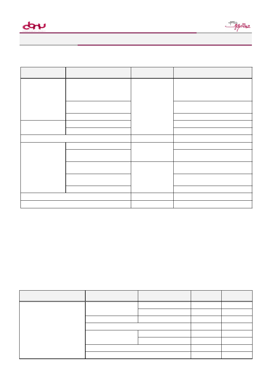 mecㆍviewer v1.0 :: 1_1_2025전기대학원(일반대학원)_신입생모집요강(공지).pdf