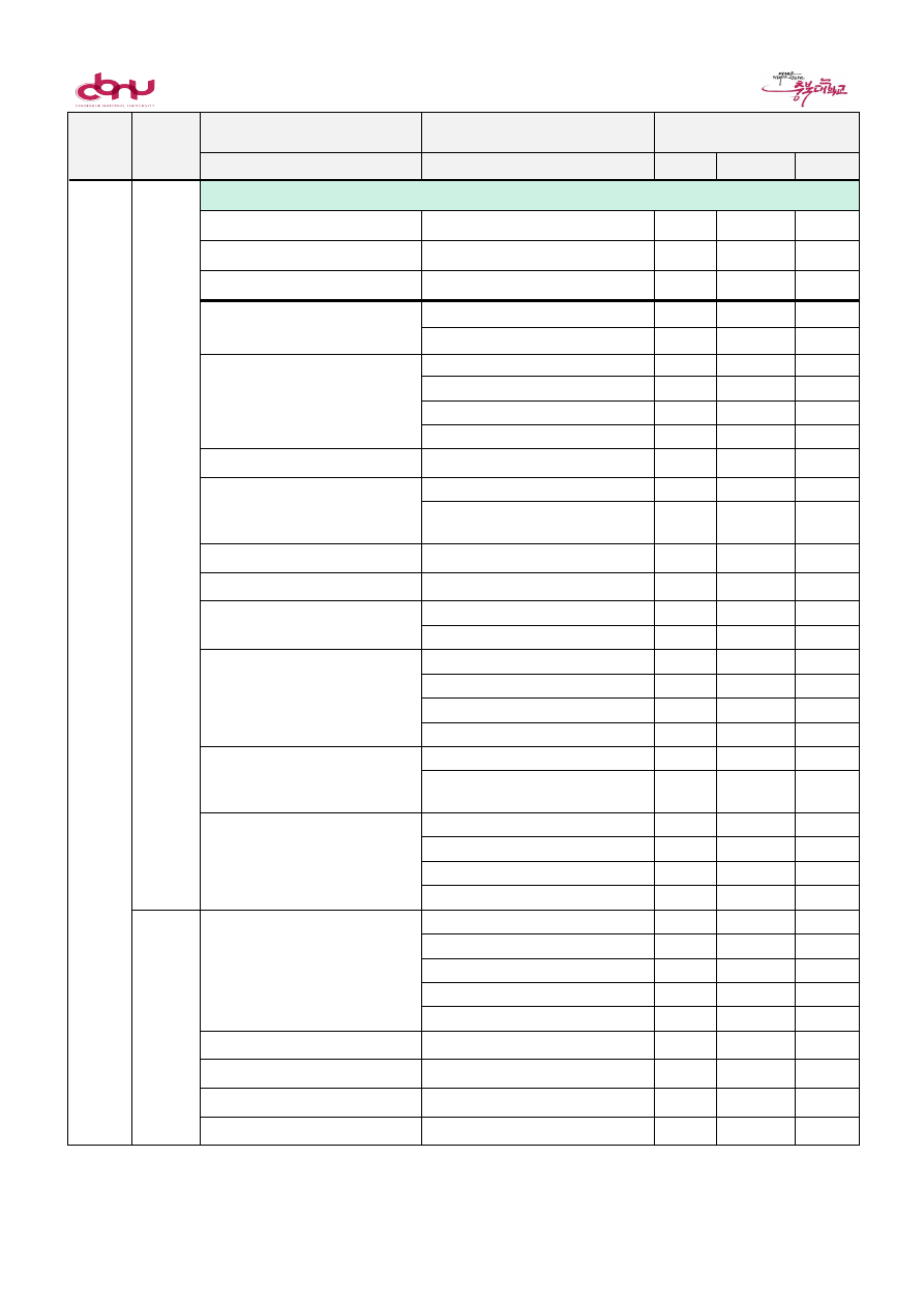 mecㆍviewer v1.0 :: 1_1_2025전기대학원(일반대학원)_신입생모집요강(공지).pdf