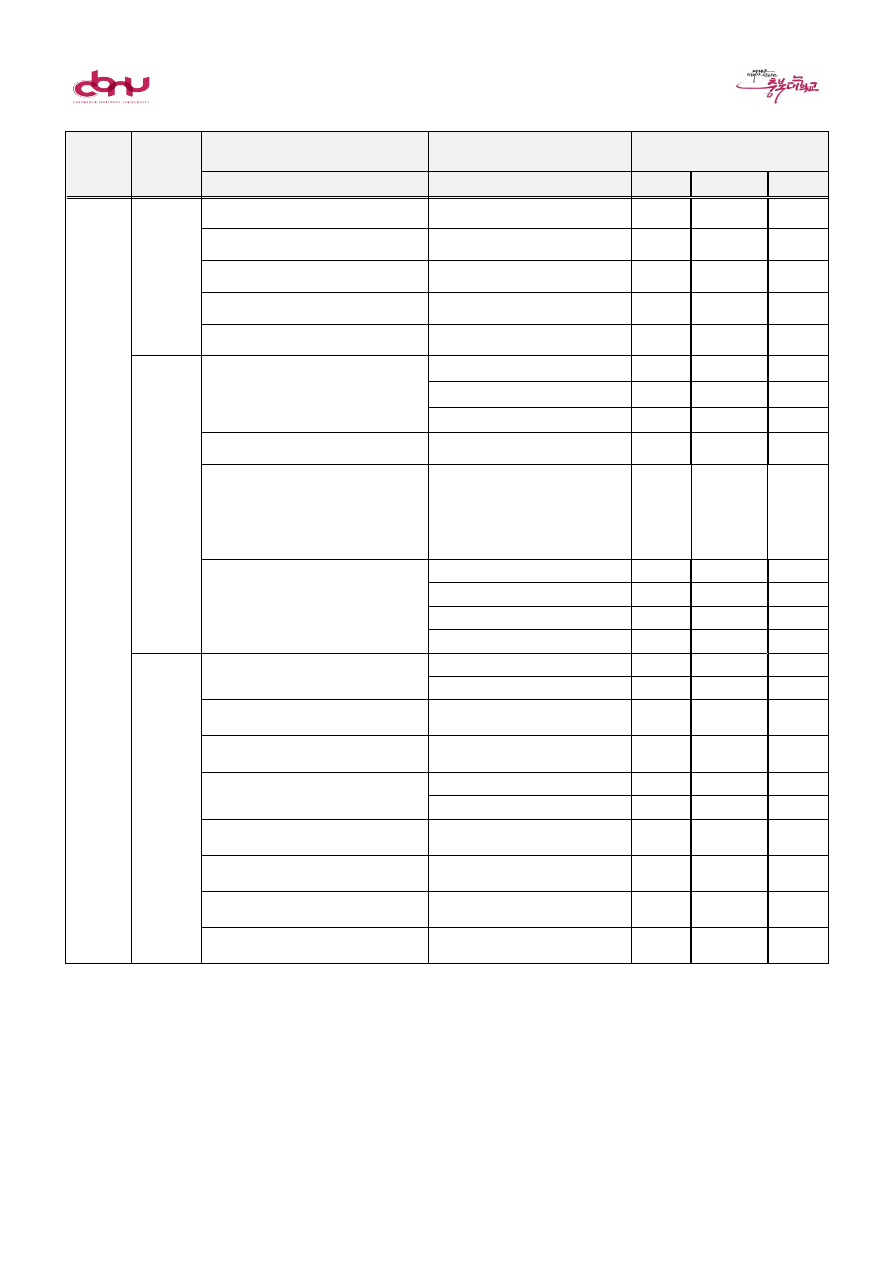 mecㆍviewer v1.0 :: 1_1_2025전기대학원(일반대학원)_신입생모집요강(공지).pdf
